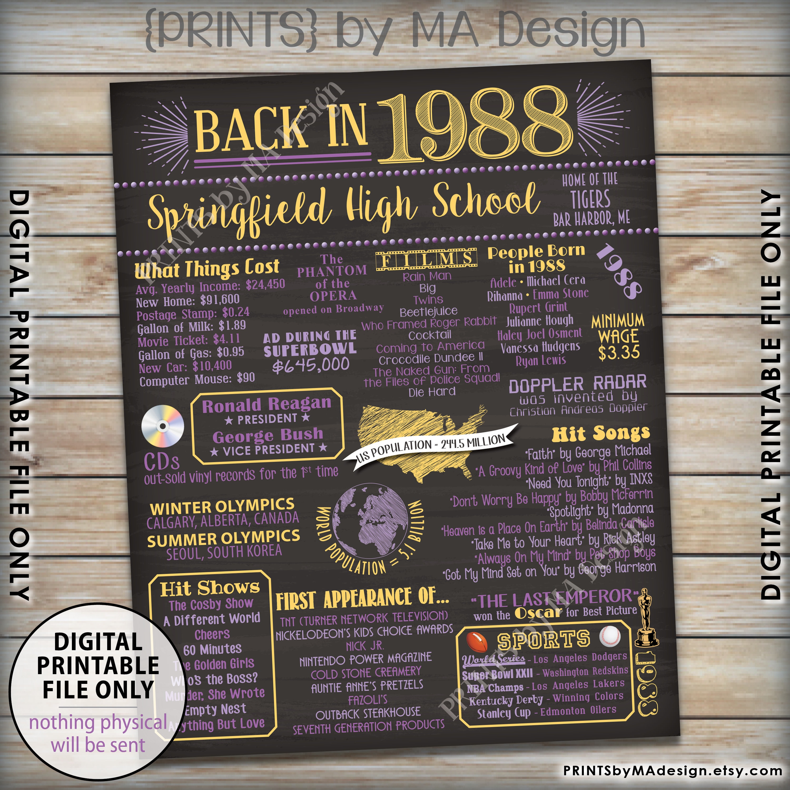 Class of 1988 Reunion Poster, Back in 1988 Flashback, Graduated in 1988 ...