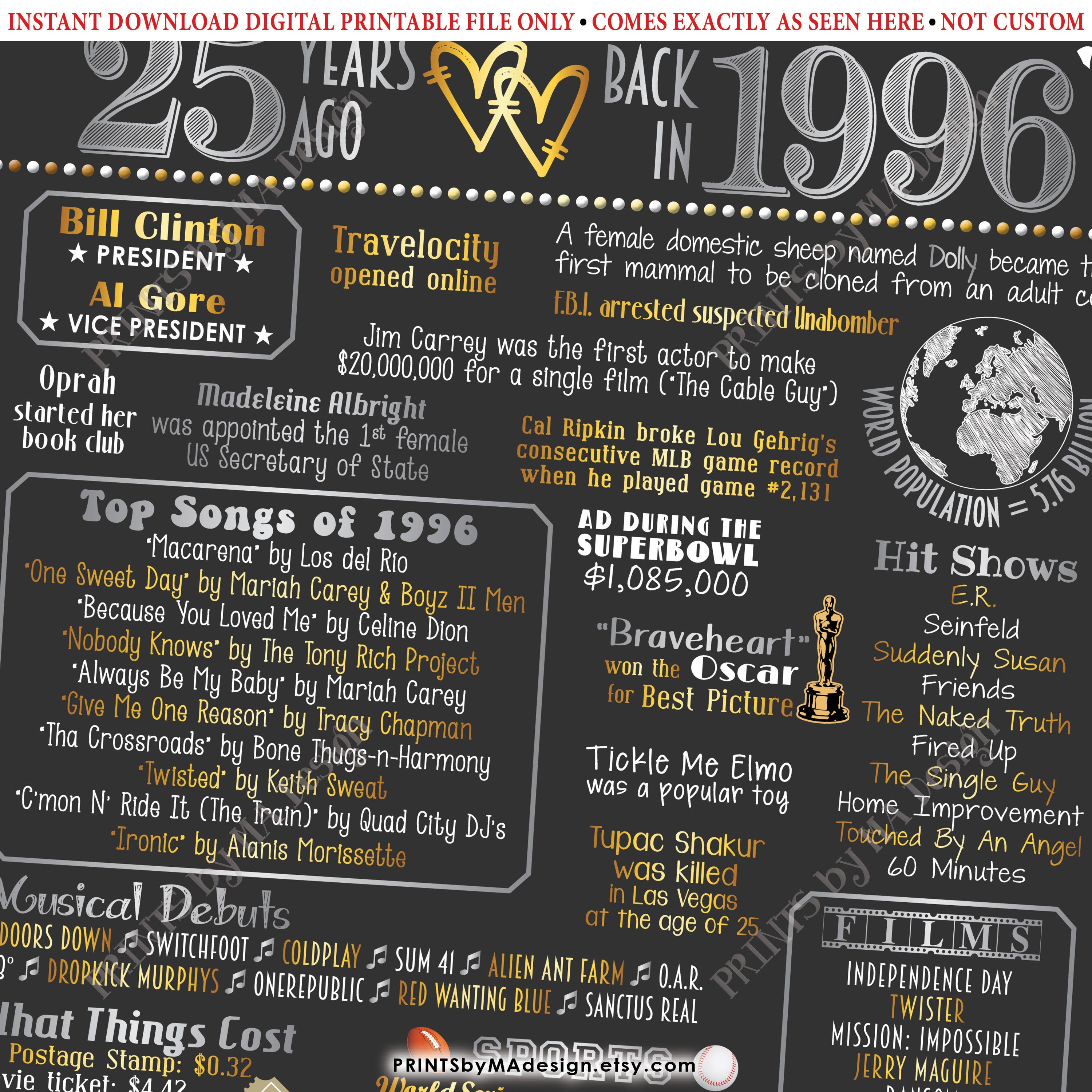 25th Anniversary Poster Board, Married in 1996 Anniversary Gift, Back ...