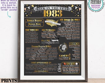 Back in 1983 Poster - Etsy