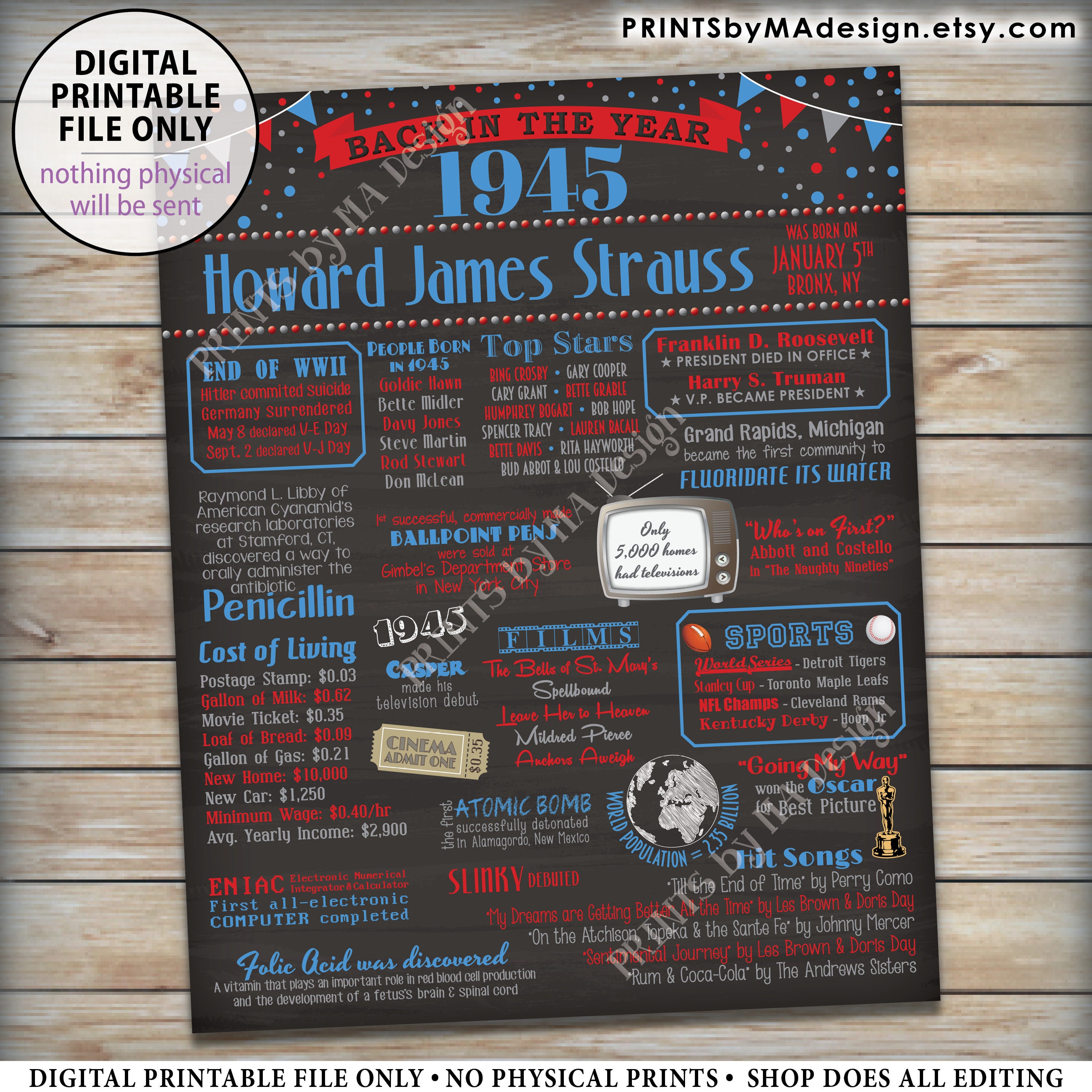 Back in the Year 1945 Birthday Sign, Flashback to 1945 Poster Board ...