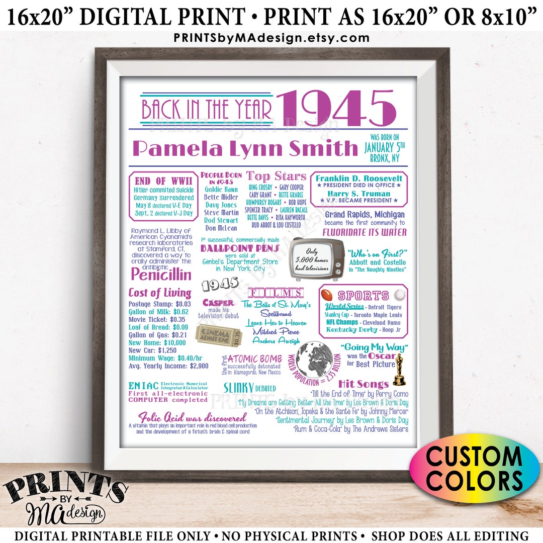 Back in the Year 1945 Birthday Sign, Flashback to 1945 Poster Board ...
