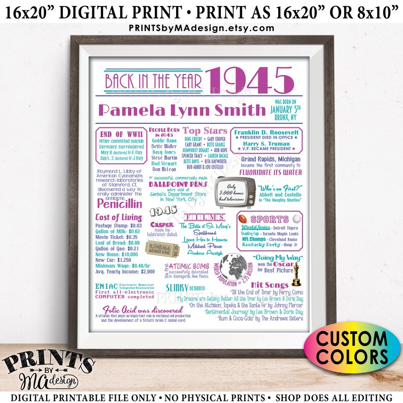 Back in the Year 1945 Birthday Sign Flashback to 1945 Poster - Etsy