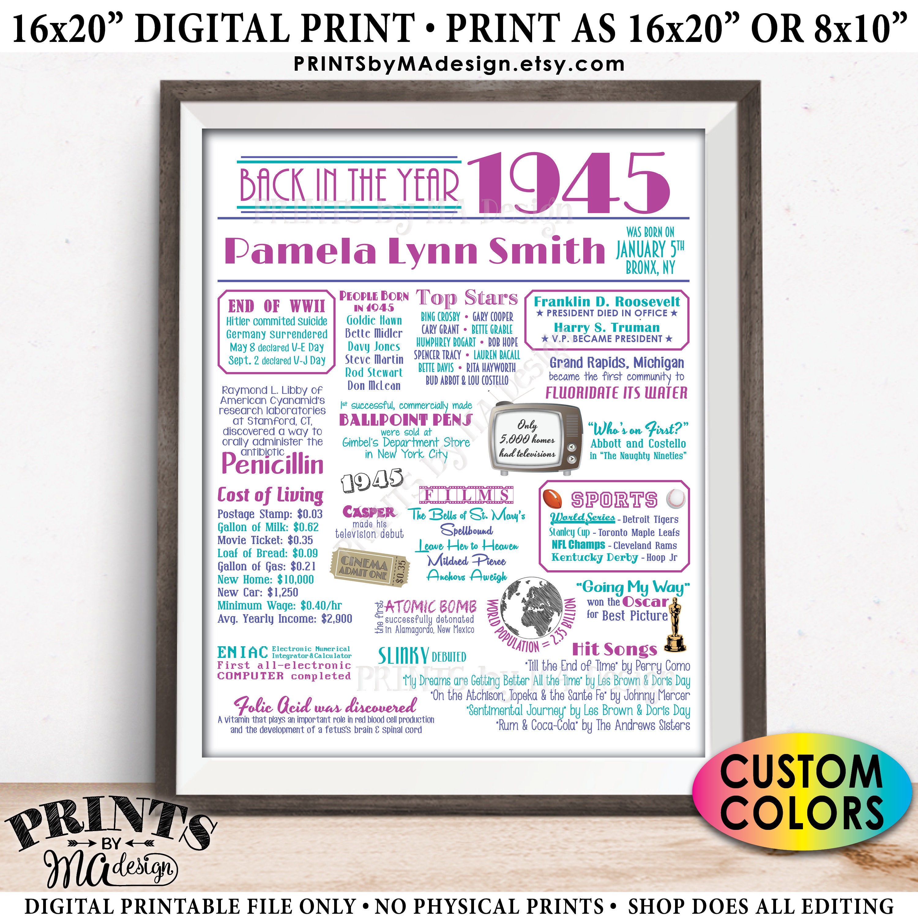 Back in the Year 1945 Birthday Sign, Flashback to 1945 Poster Board ...