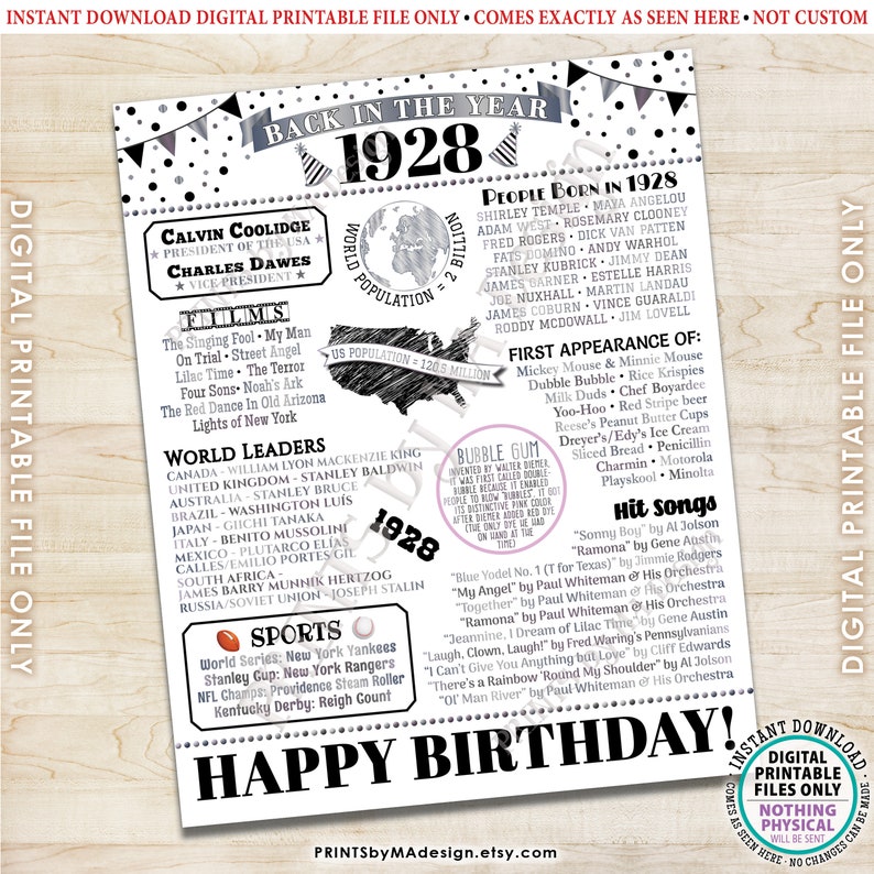 Back in 1928 Birthday Poster Board, Flashback to 1928 Birthday ...