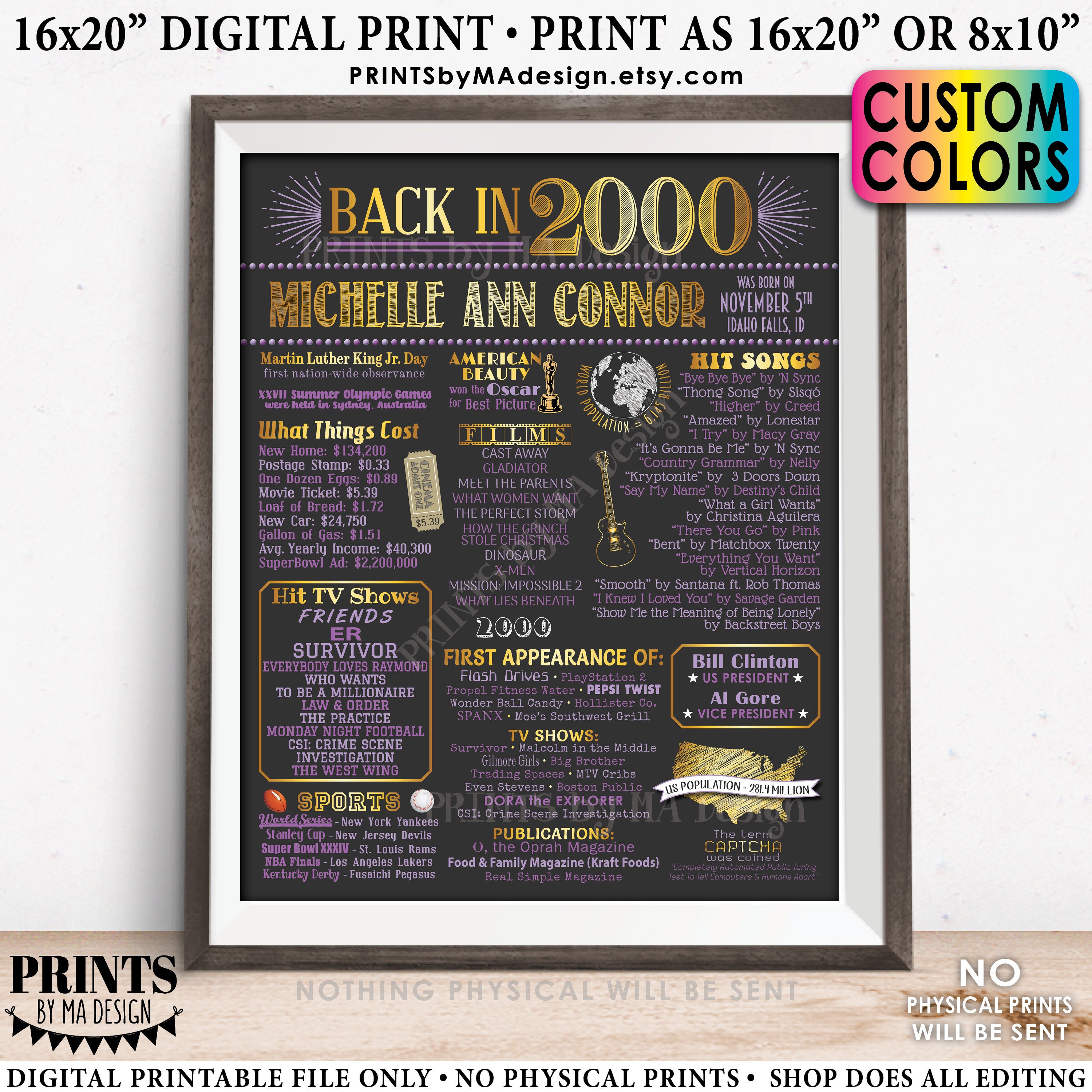 Back in 2000 Birthday Poster Board, Flashback to 2000 Birthday ...