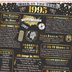 Back in 1995 Anniversary Poster Board, Flashback to 1995 Anniversary ...