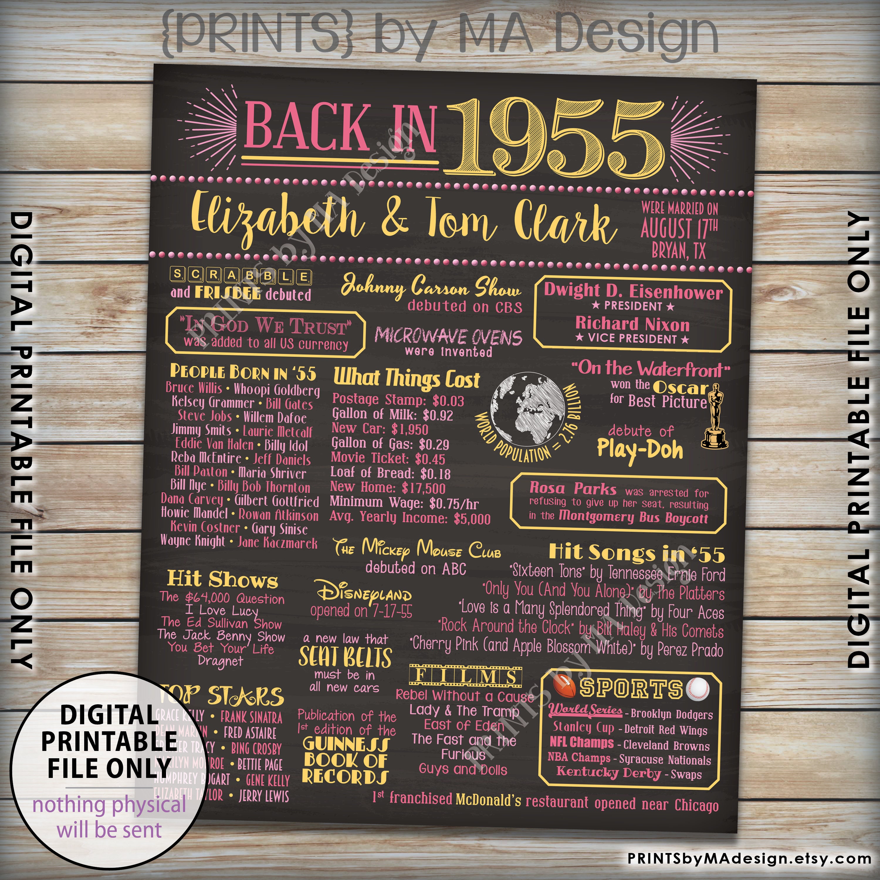 Back in 1955 Poster, Anniversary Gift, Flashback to 1955 Anniversary ...