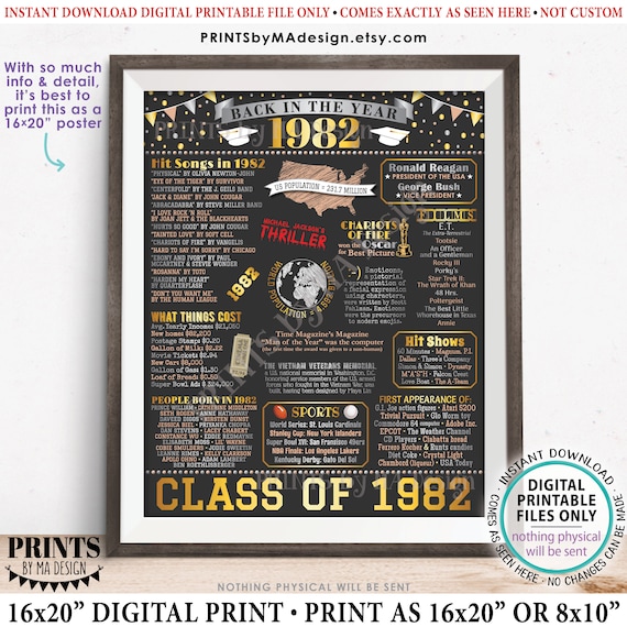 Class of 1982 Reunion Decoration Back in the Year 1982 Poster - Etsy