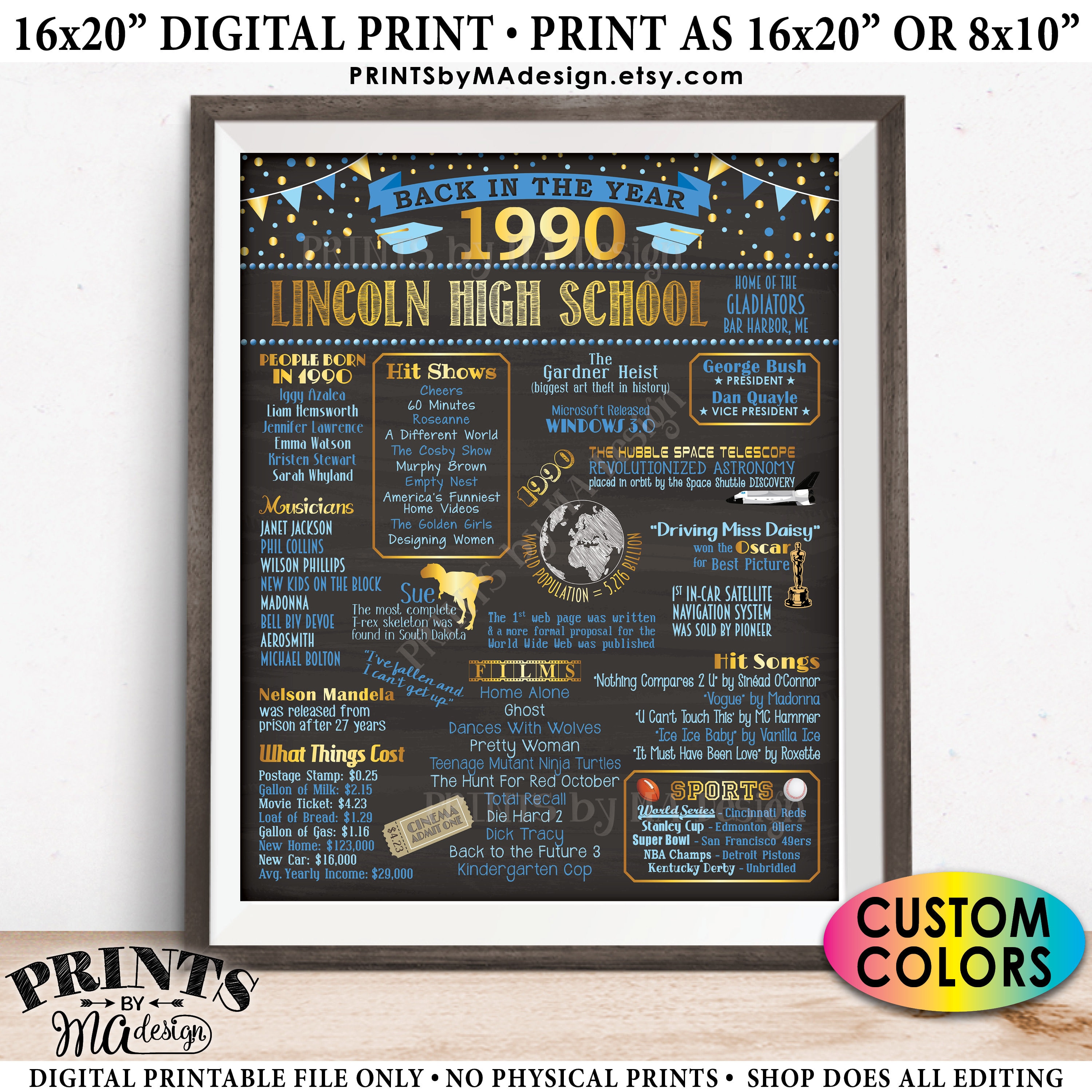 Back in the Year 1990 Poster Board, Class of 1990 Reunion Decoration ...