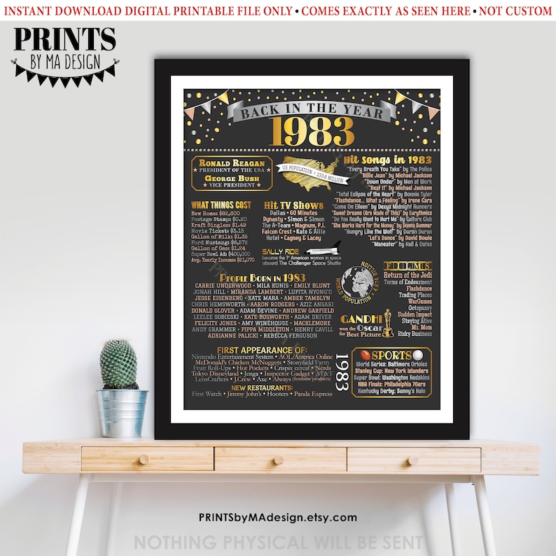 Back in the Year 1983 Poster Board Remember 1983 Sign - Etsy