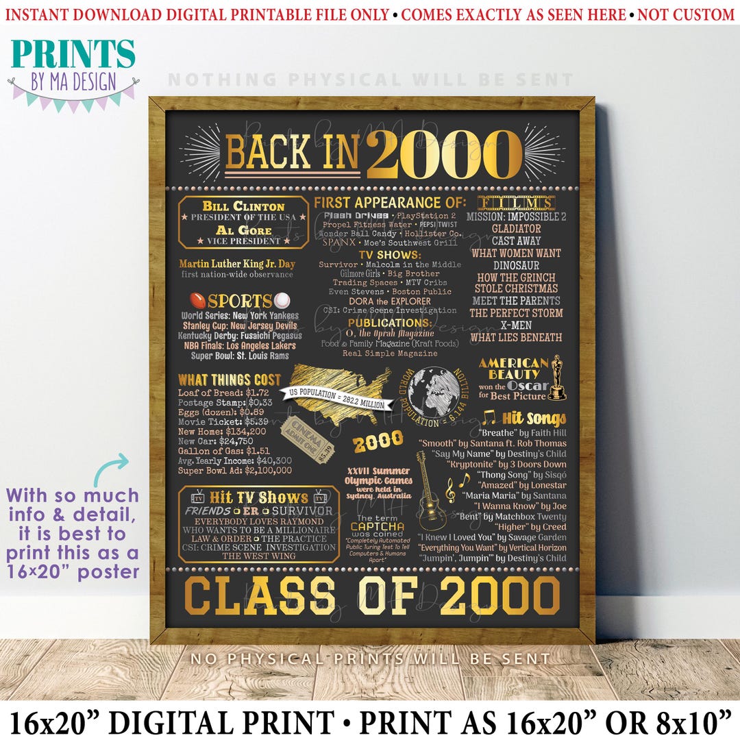 Back in 2000 Poster Board, Graduating Class of 2000 Reunion Decoration ...