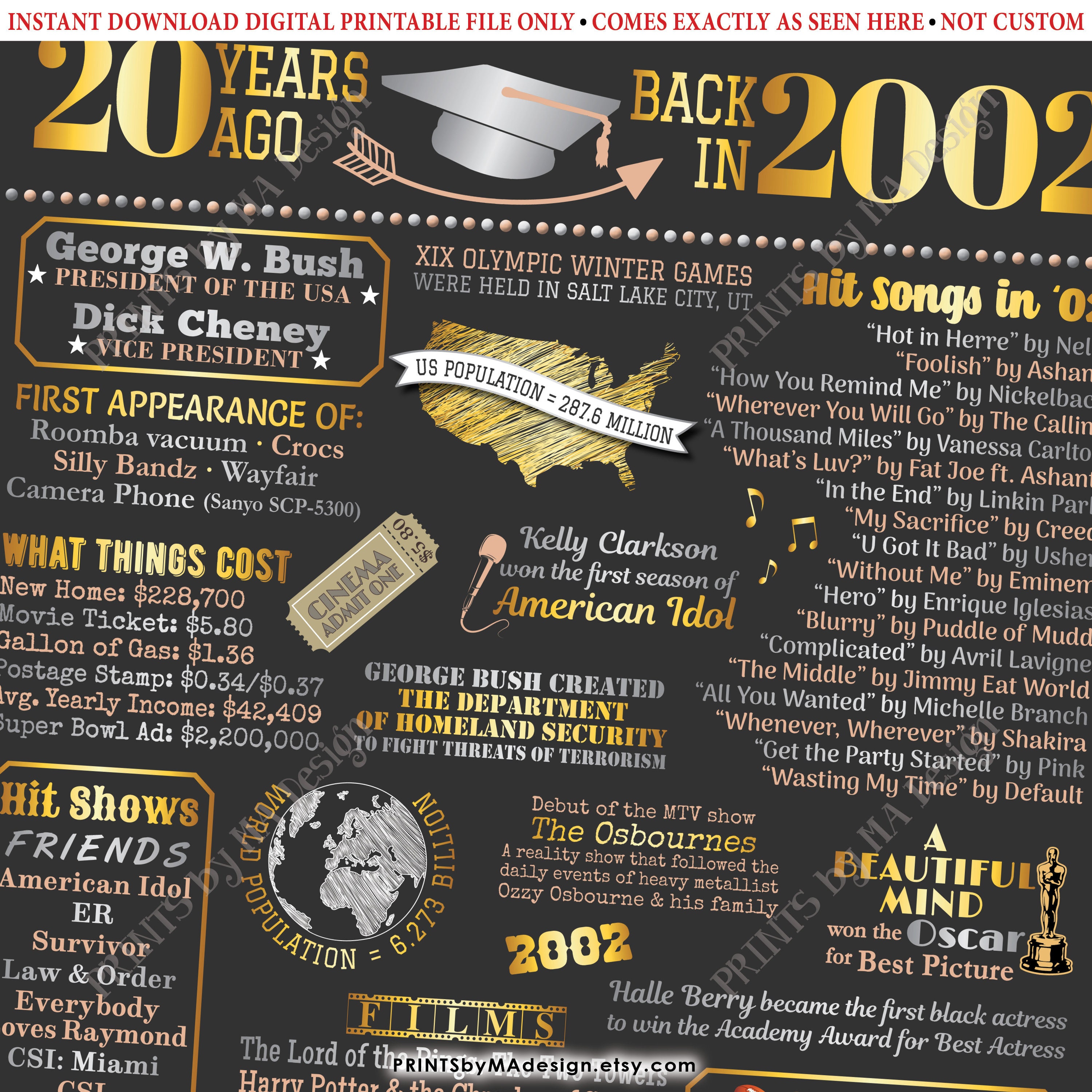 20th High School Reunion Decoration, Class of 2002 Graduated 20 Years ...