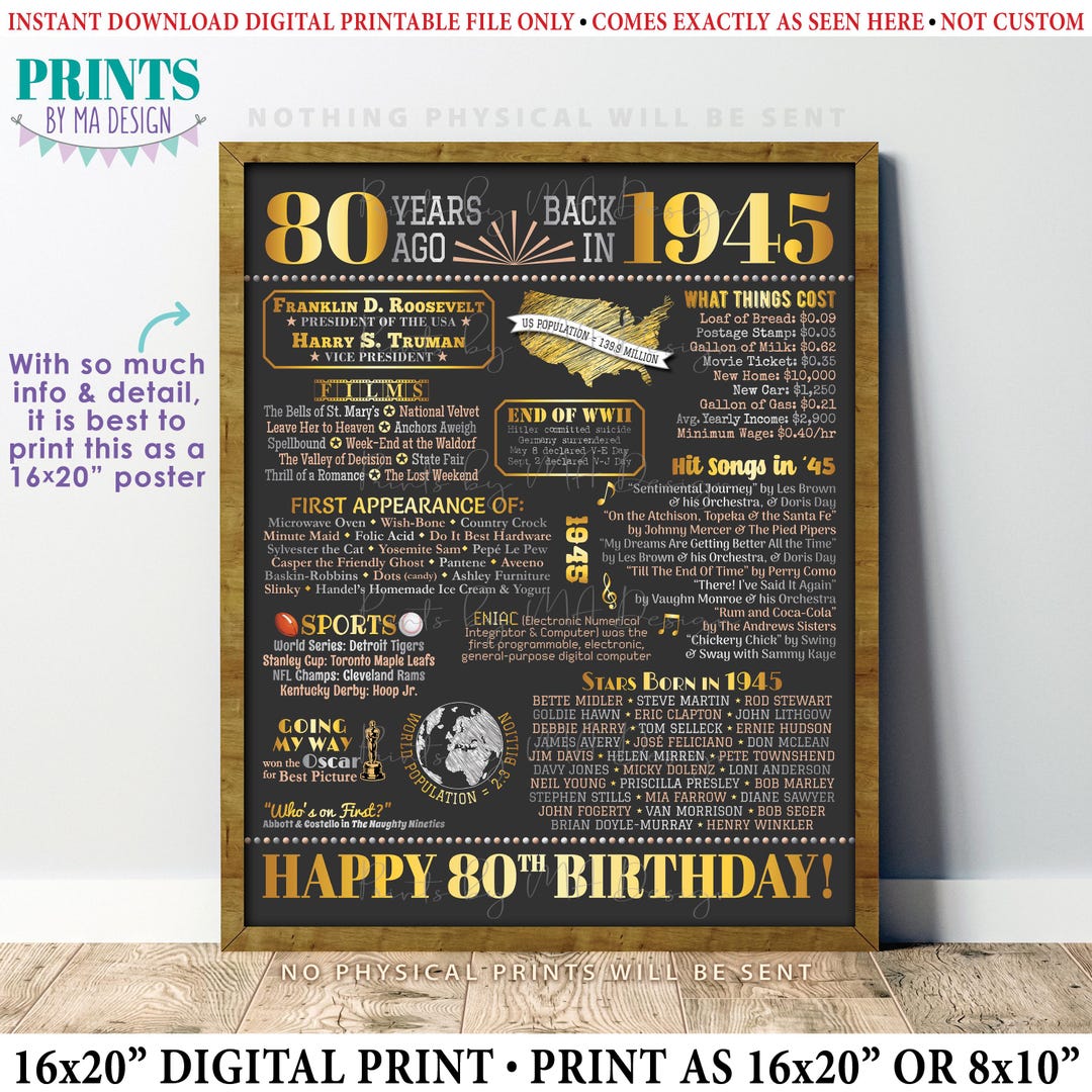 Back in the Year 1945 Birthday Sign, 80th Birthday Poster Board ...