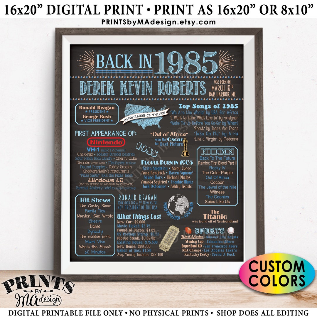 Back in 1985 Birthday Poster Board, Flashback to 1985 Birthday ...