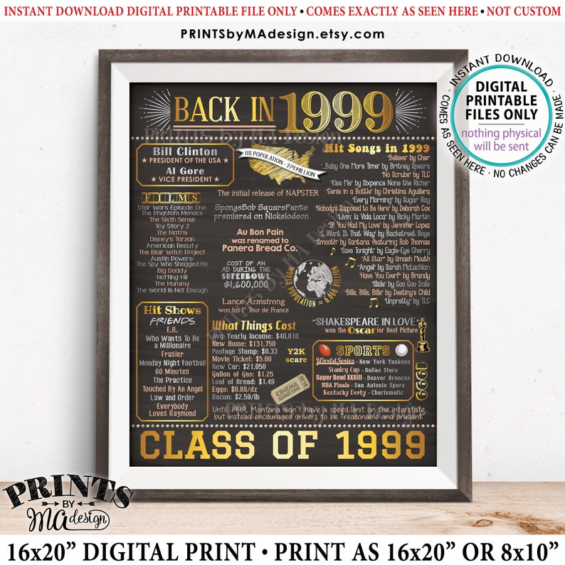 Class of 1999 Reunion Flashback to 1999 Poster Back in 1999 - Etsy