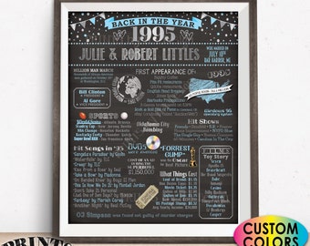 Anniversary Year Poster - Etsy