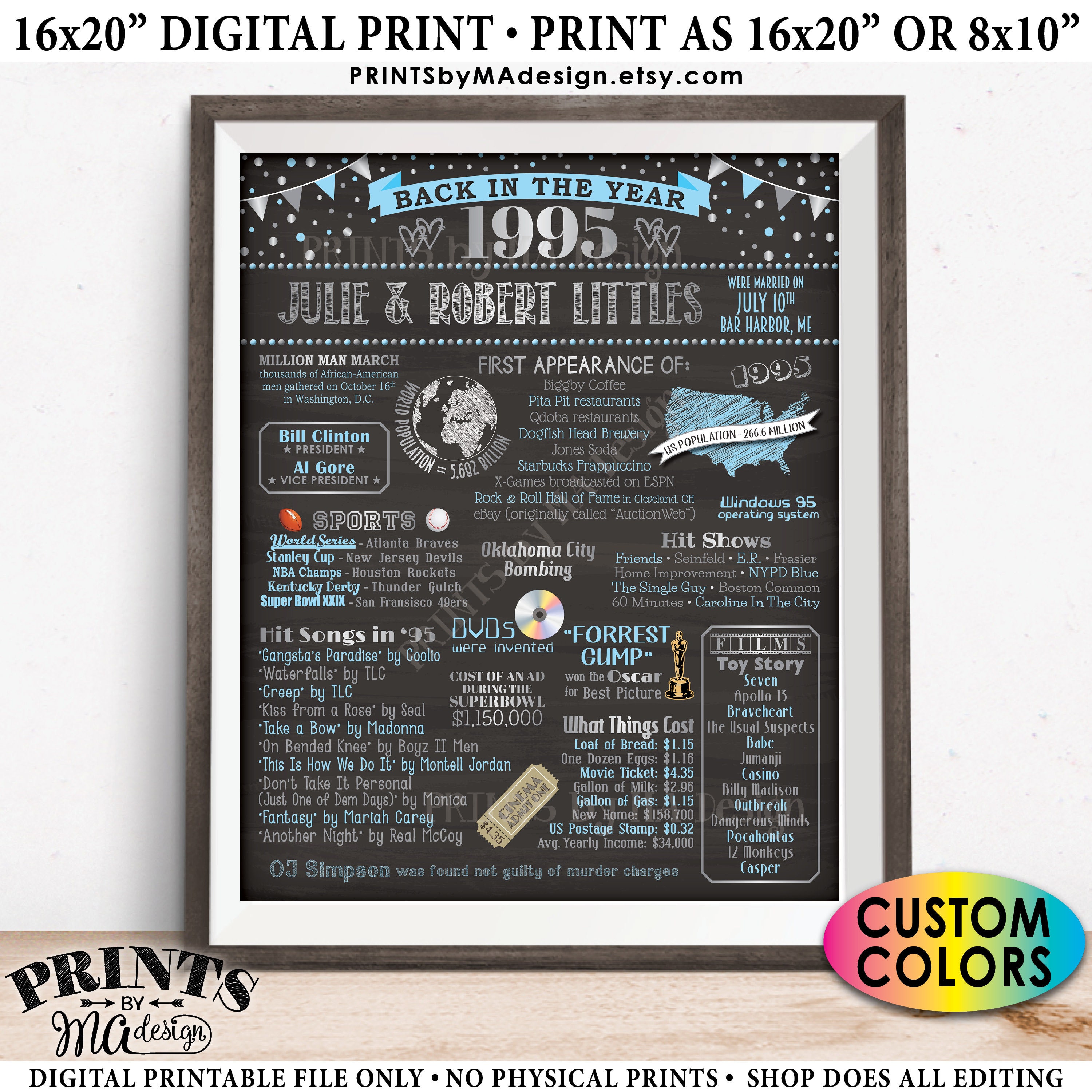 Back in the Year 1995 Anniversary Sign, 1995 Anniversary Party ...