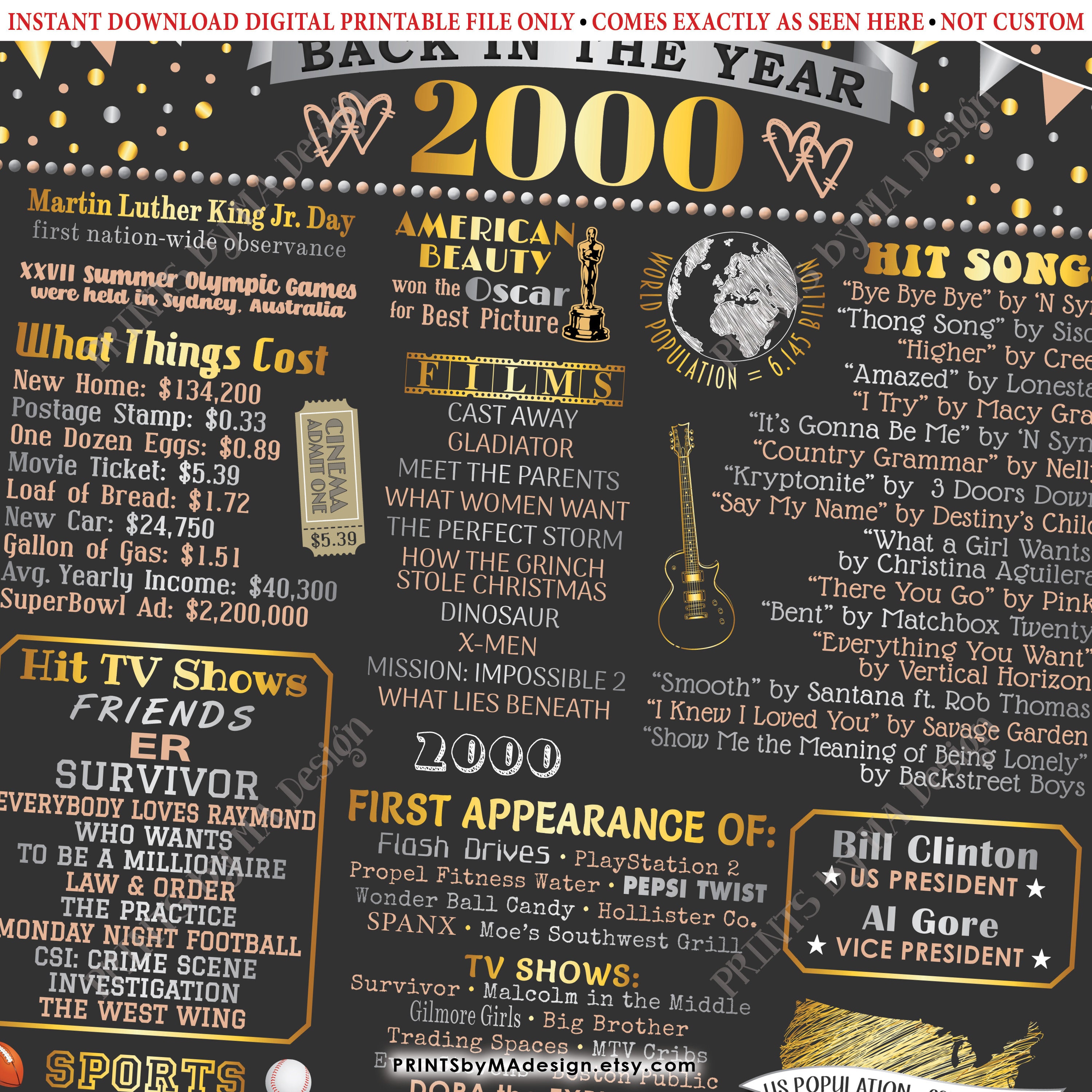 Back in the Year 2000 Anniversary Sign, Flashback to 2000 Anniversary ...