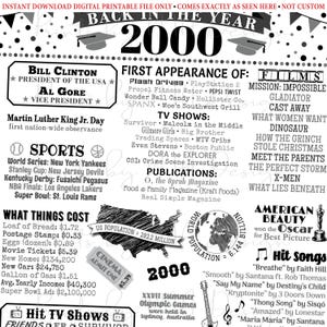 Class of 2000 Reunion Decoration, Back in the Year 2000 Poster Board ...