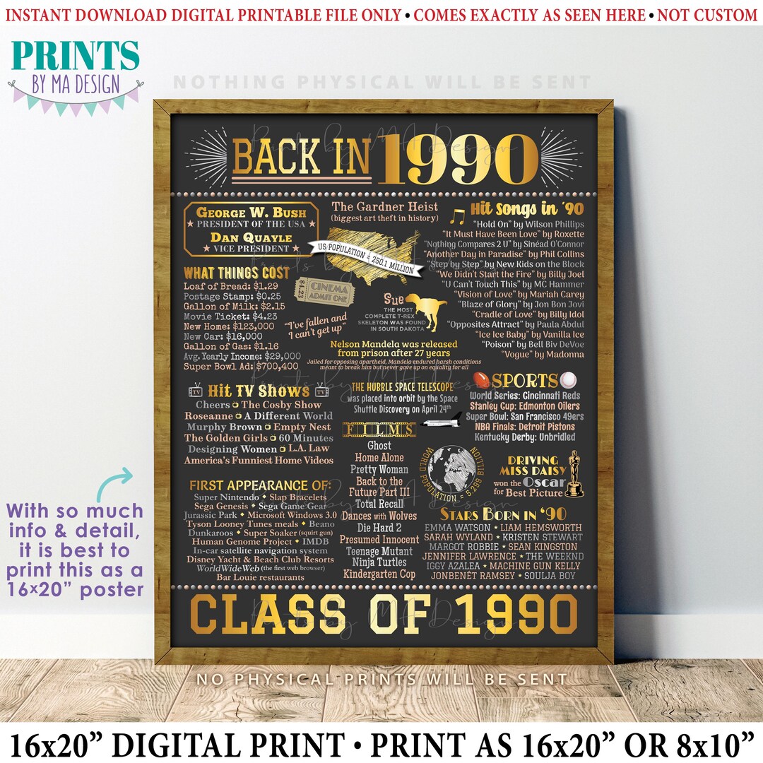 Back in 1990 Sign, Class of 1990 Reunion Poster Board, Flashback to ...