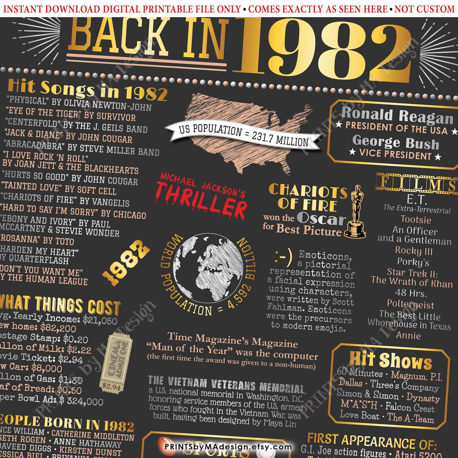 Back in 1982 Birthday Poster Board Flashback to 1982 Birthday - Etsy