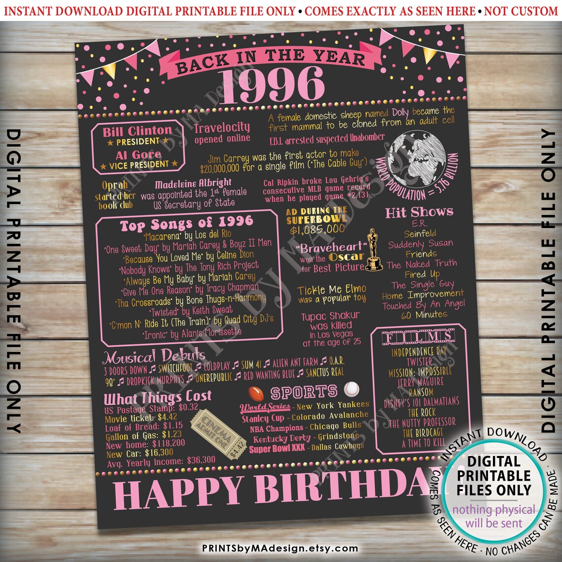 Back in the Year 1996 Birthday Sign Flashback to 1996 Poster | Etsy