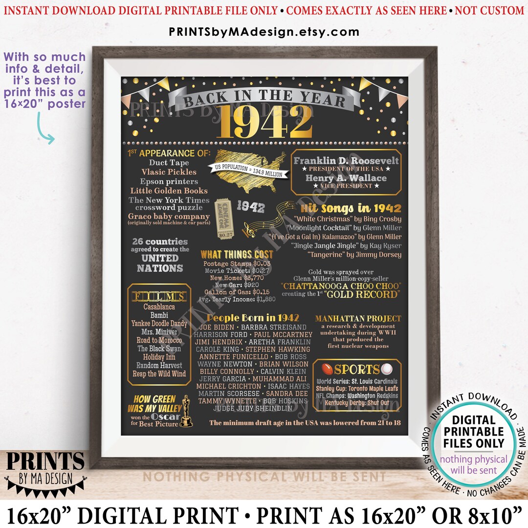 Back in the Year 1942 Poster Board, Remember 1942 Sign, Flashback to ...