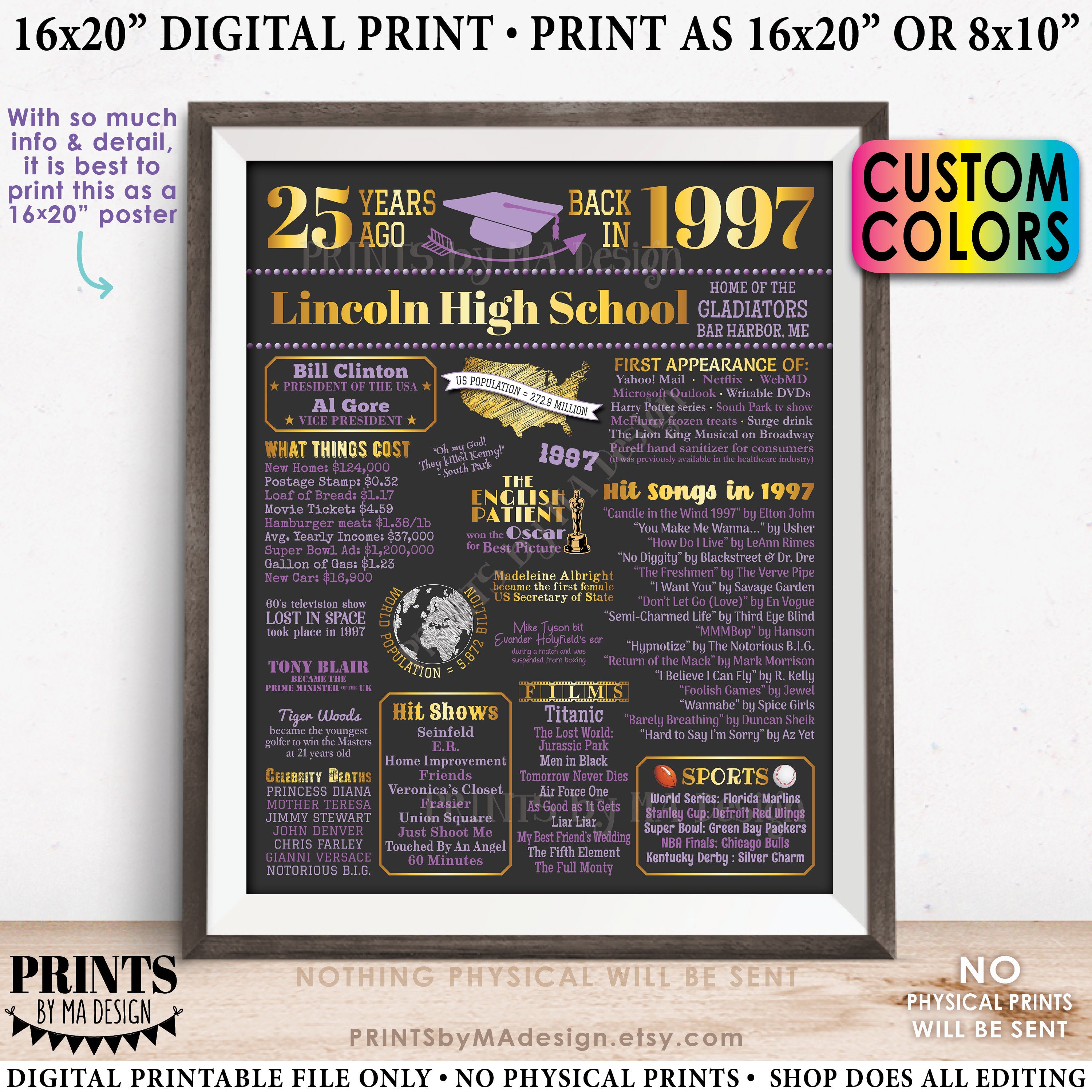 25th High School Reunion Decoration, Back in the Year 1997 Poster Board ...