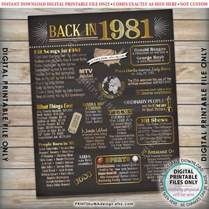 Back in 1981 Poster Board Flashback to 1981 Remember 1981 | Etsy