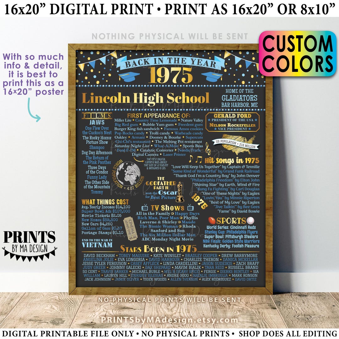 Back in the Year 1975 Poster Board, Class of 1975 Reunion Decoration ...