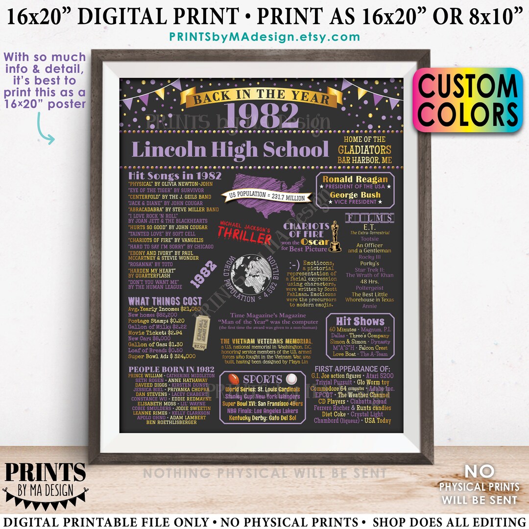 Back in the Year 1982 Poster Board, Class of 1982 Reunion Decoration ...