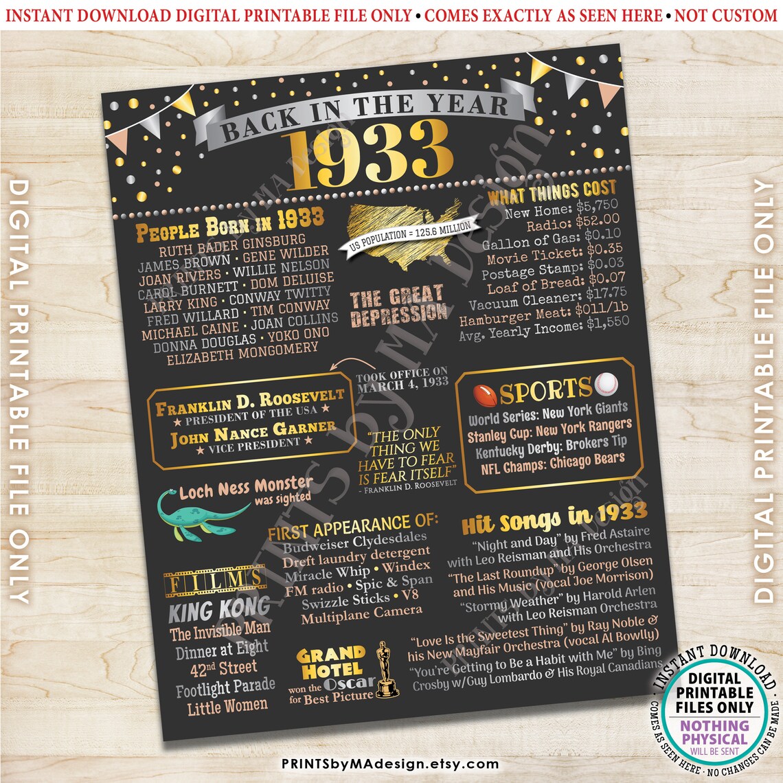 Back in the Year 1933 Poster Board Remember 1933 Sign - Etsy