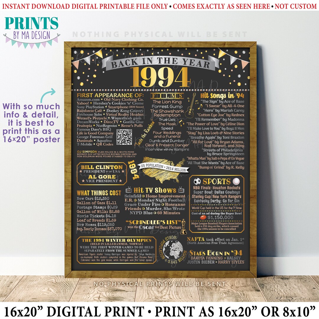 Back in 1994 Poster Board, Flashback to 1994, Remember the Year 1994 ...