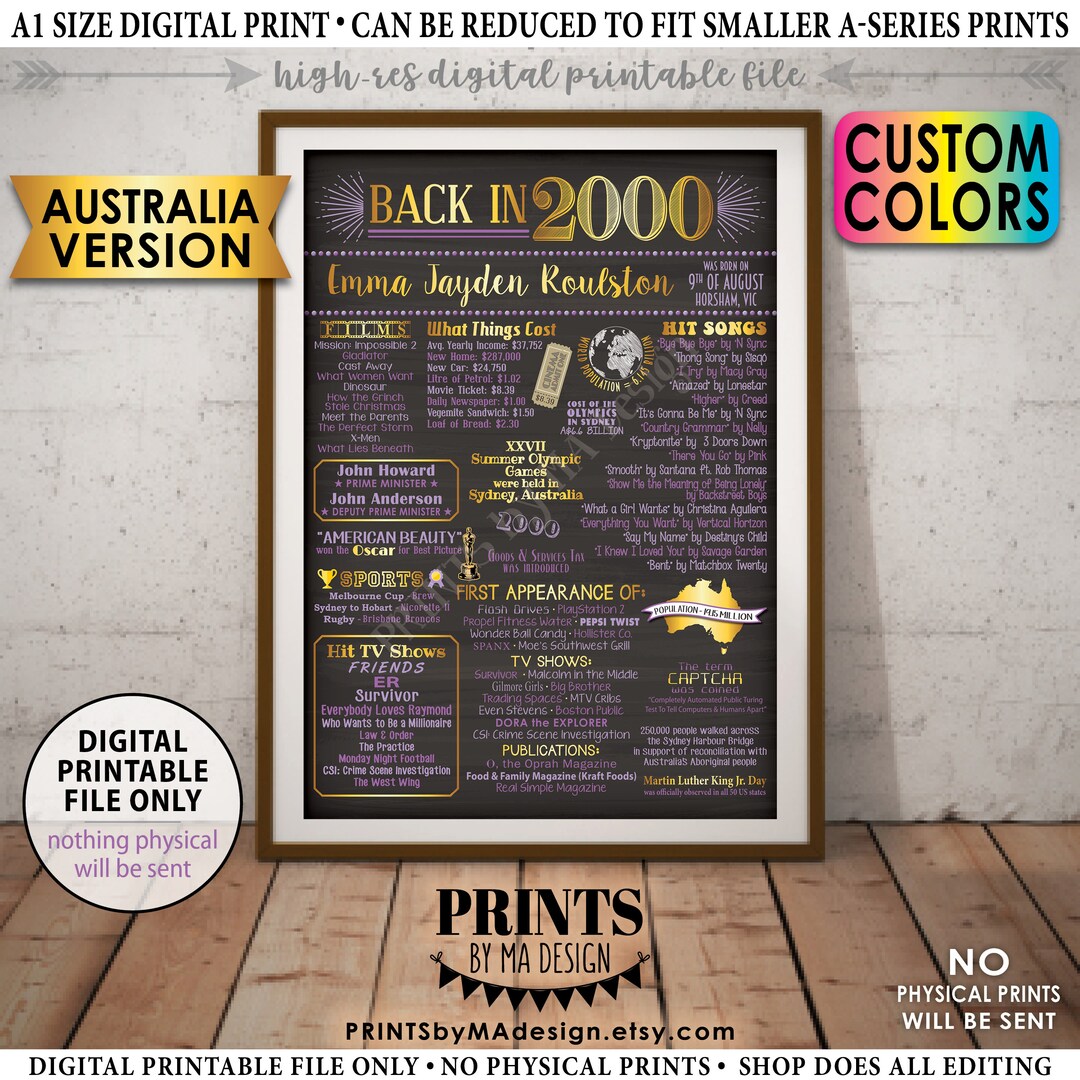 2000 Birthday Flashback Poster, Back in 2000 in AUSTRALIA Birthday ...
