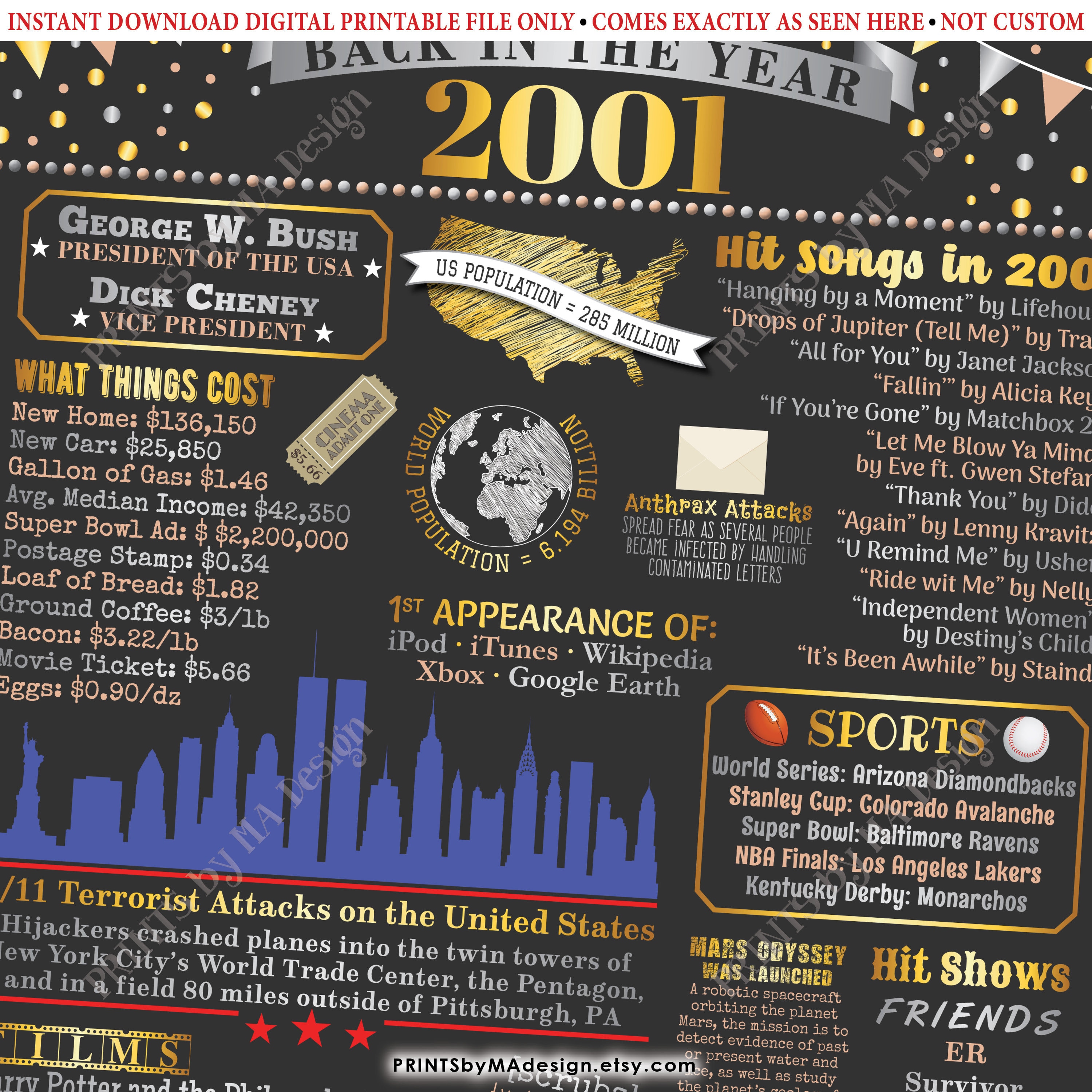 Back in the Year 2001 Birthday Sign, Flashback to 2001 Poster Board ...