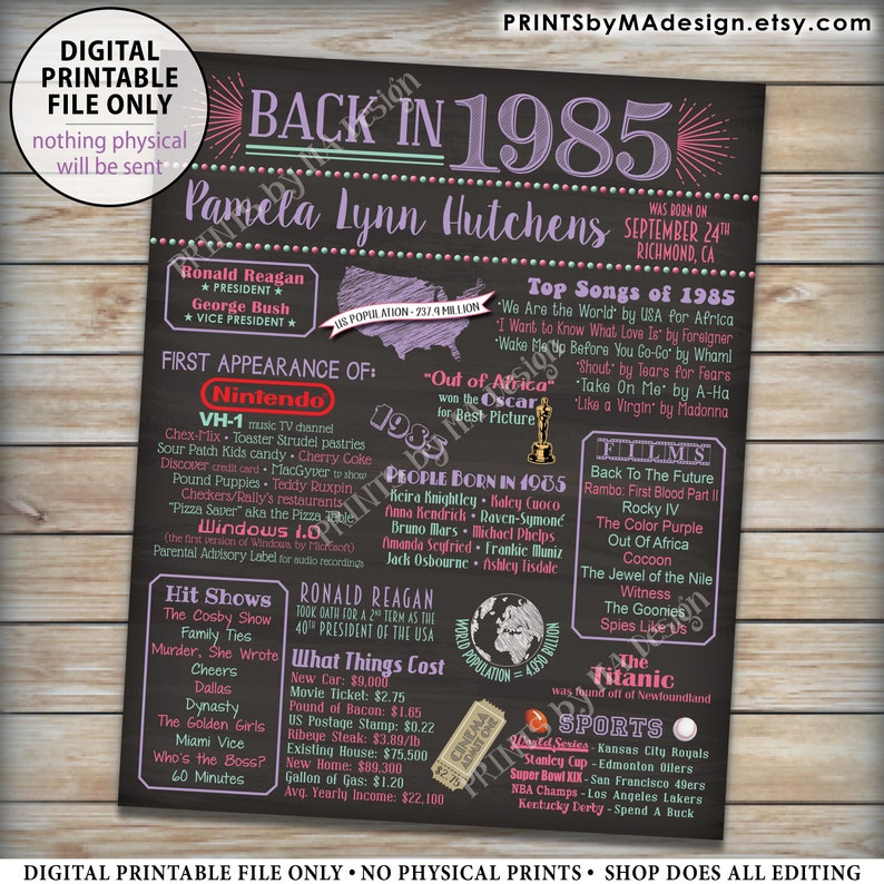 Back in 1985 Birthday Poster Board Flashback to 1985 Birthday | Etsy
