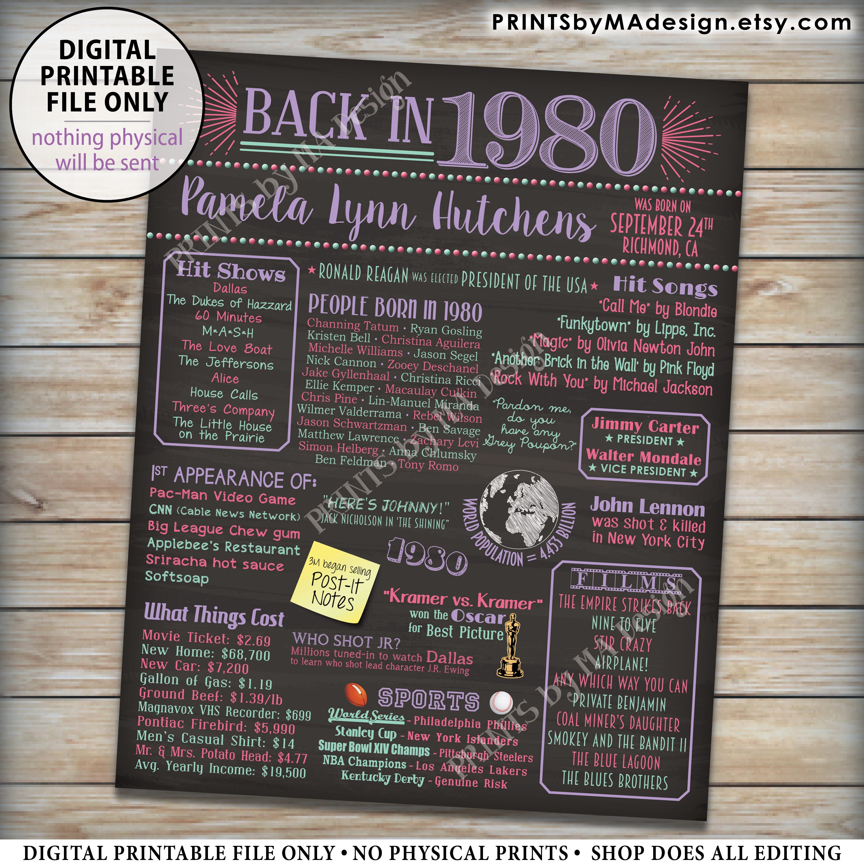 1980 Birthday Flashback Poster, Back in 1980 Birthday Decorations ...