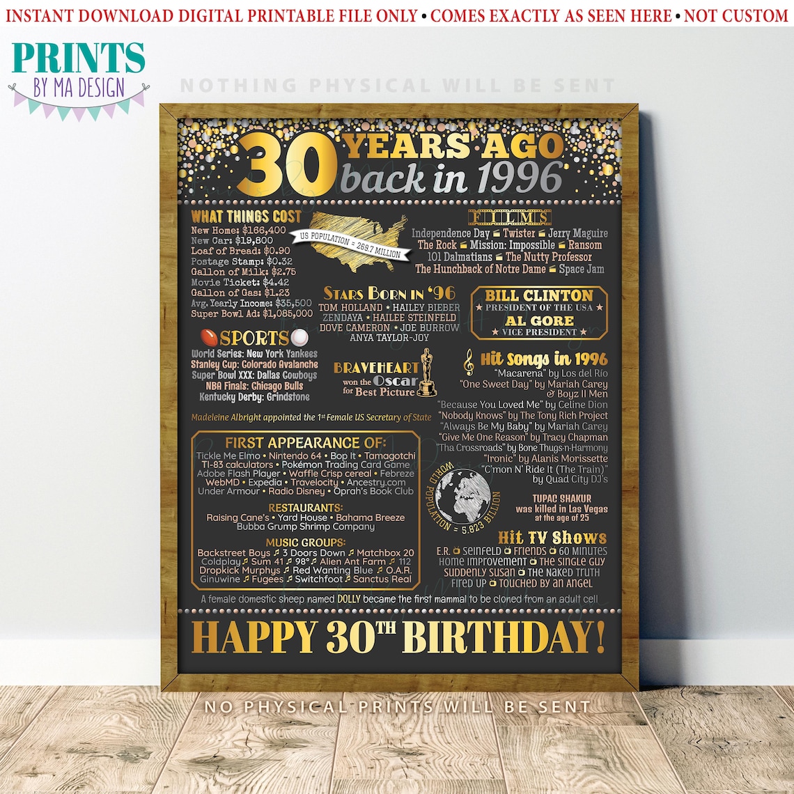 30th Birthday Poster Board, Born in the Year 1996, Flashback 30 Years ...