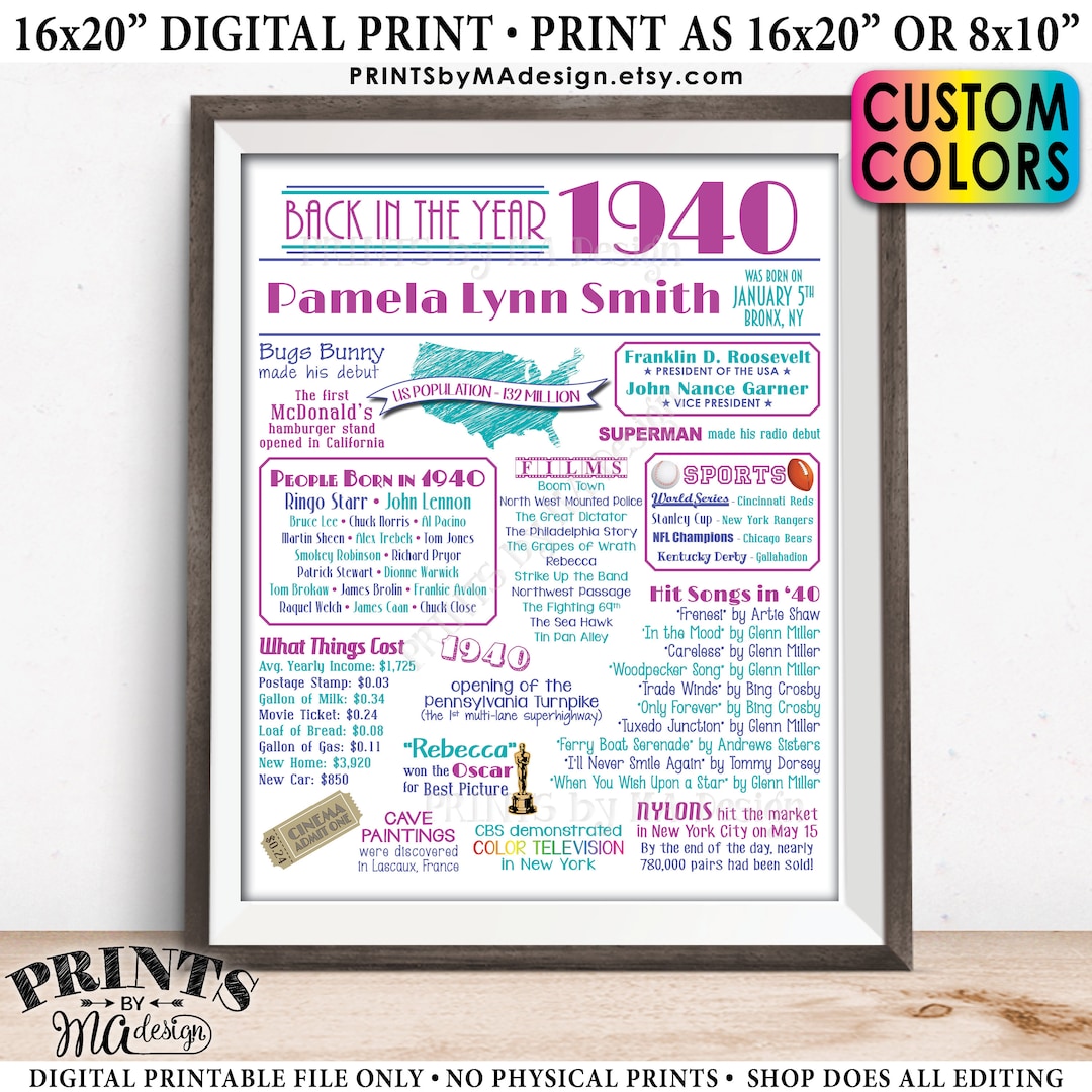 Back in 1940 Birthday Sign, Flashback to 1940 Poster Board, 1940 ...