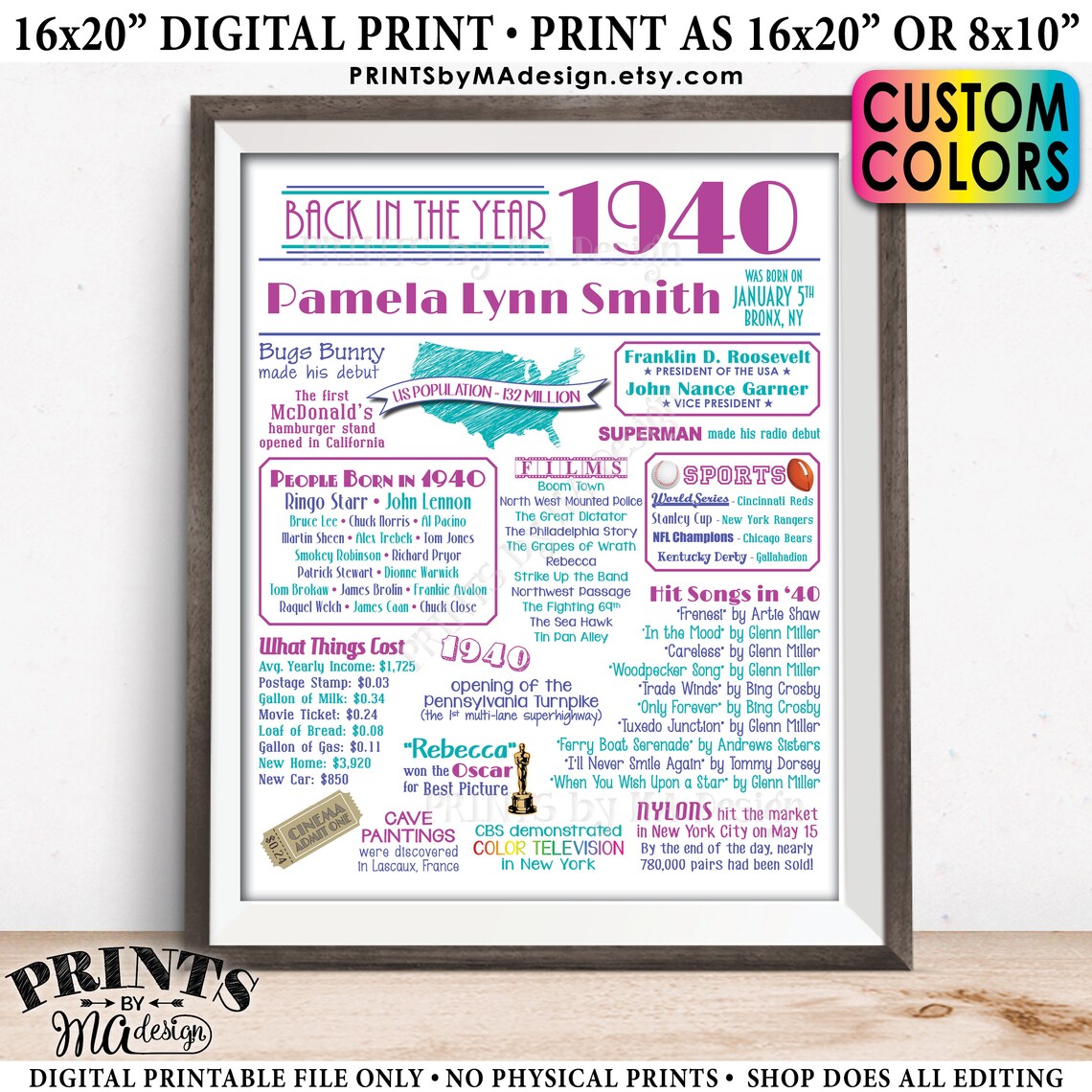 Back in 1940 Birthday Sign Flashback to 1940 Poster Board - Etsy