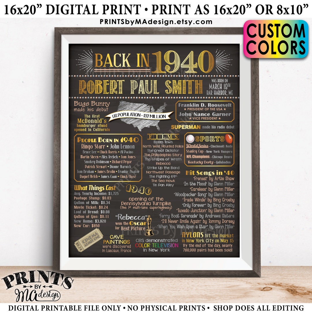 Back in 1940 Birthday Sign, Flashback to 1940 Poster Board, 1940 ...