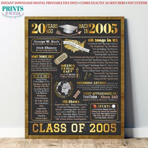 20th High School Reunion Decoration, Class of 2005 Graduated 20 Years ...