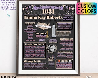 1931 Birthday Sign - Etsy