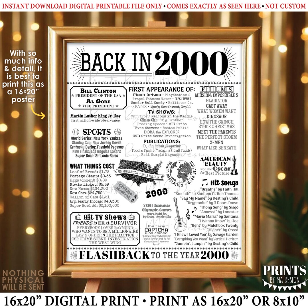 Back in 2000 Poster Board, Remember the Year 2000, Flashback to 2000 ...