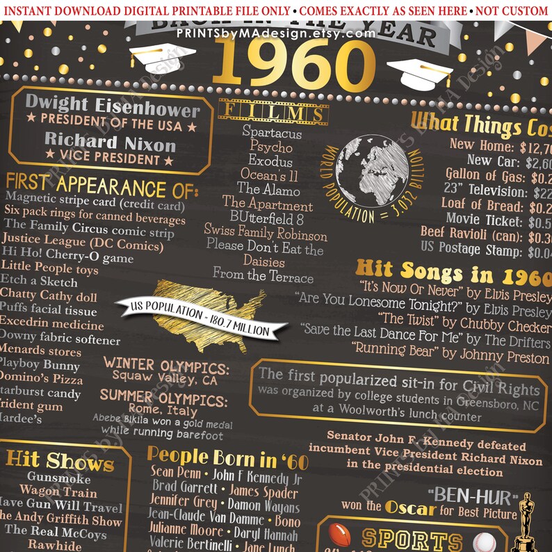 Back in 1960 Sign Class of 1960 Reunion Poster Board - Etsy
