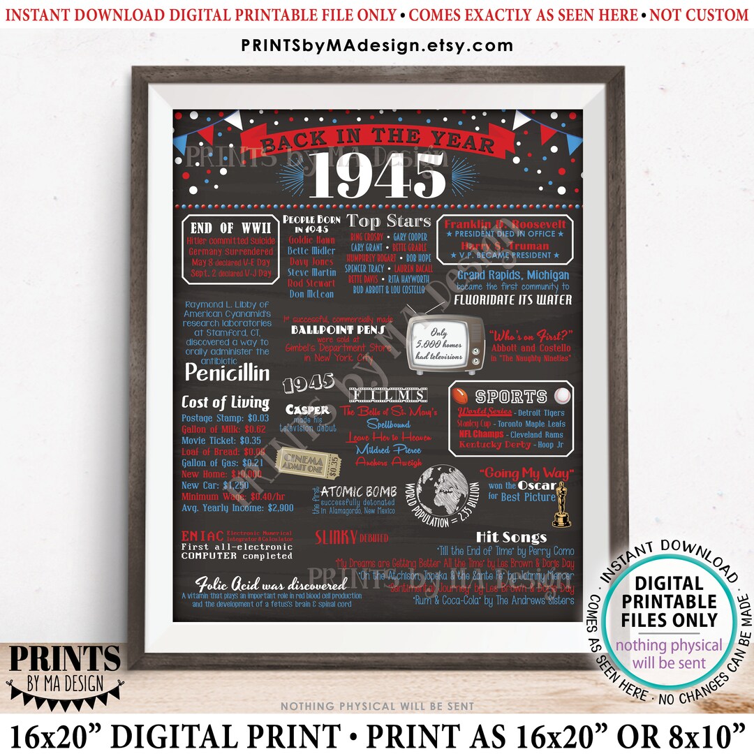 Back in the Year 1945 Poster Board Remember 1945 Sign - Etsy