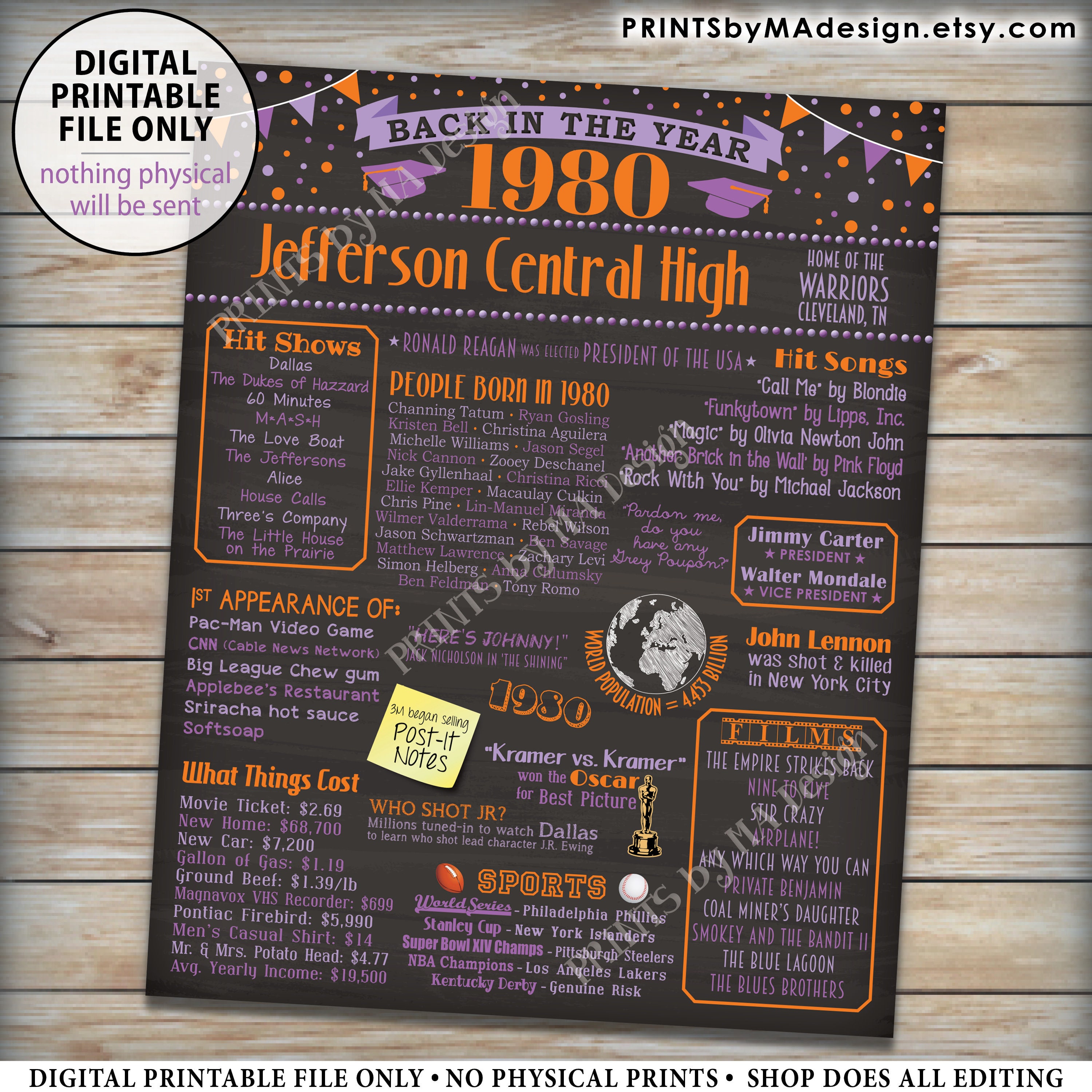 Back in the Year 1980 Poster Board, Class of 1980 Reunion Decoration ...