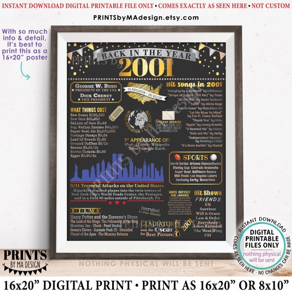 Back in the Year 2001 Poster Board Remember 2001 Sign | Etsy