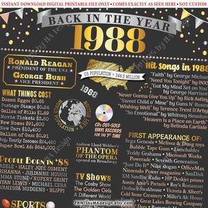 Back in 1988 Poster Board, Flashback to 1988, Remember the Year 1988 ...