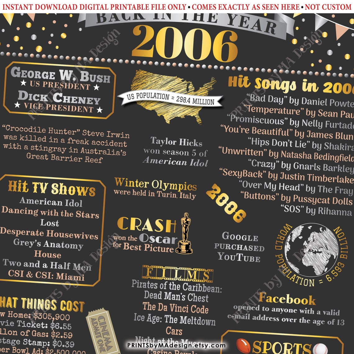 Back in the Year 2006 Birthday Sign Flashback to 2006 Poster - Etsy